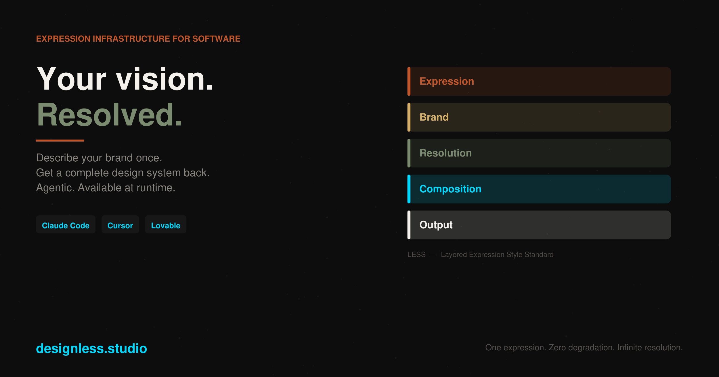 Best AI Design Tool 2026 — Expression Infrastructure for AI Agents ...
